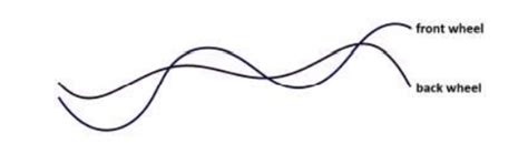 Bicycle Math Bicycle Math