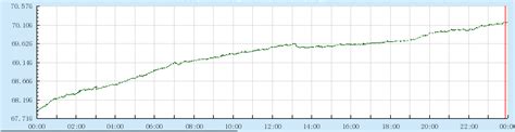Memory Leak On Web Server Issue Keras Team Keras Github