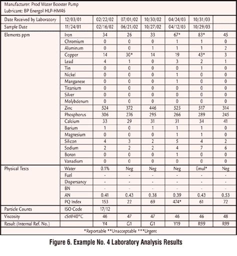 Effective Use Of The Patch Test For Simple On Site Analysis Machinery