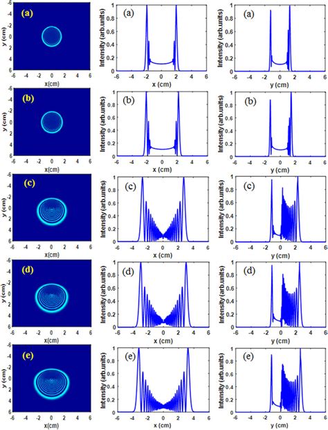 Calculated Left Column Far Field Intensity Profile In Azonaphthol Dye