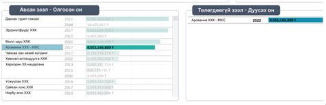 УИХ ын гишүүн Ш Раднаасэдийн хамаарал бүхий компани ХААДС гаас хүүгүй зээл авсан уу