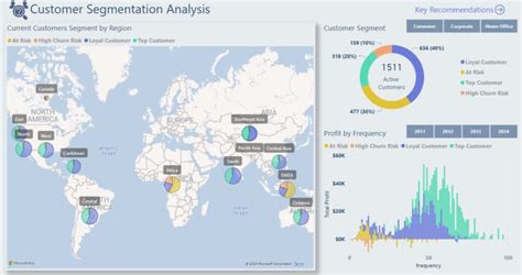 Learned About Market Basket Analysis With Power Bi Sharvari Lahane Posted On The Topic Linkedin