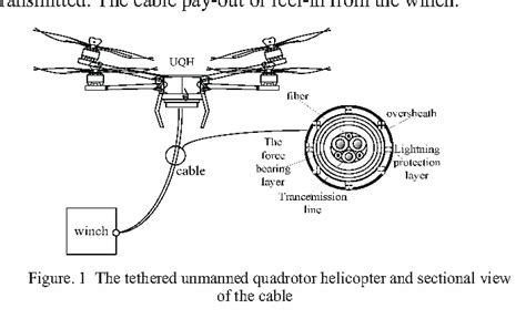 Figure 1 From Modeling And Pid Control Of Tethered Unmanned Quadrotor