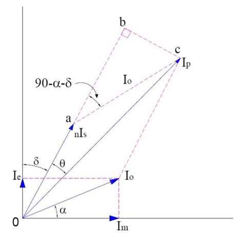 Current Transformer Construction Phasor And Errors Electrical Concepts