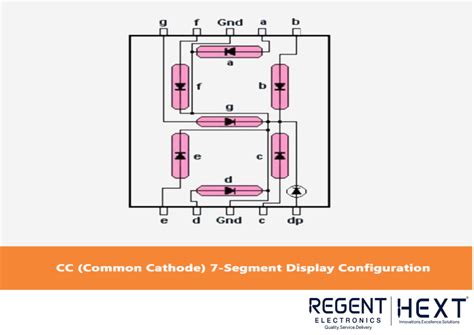 7 Segment Display Introduction Types And Interfacing With Arduino