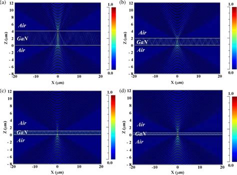 Fdtd Simulation Results Of Membrane Thickness Dependent Optical Download Scientific Diagram