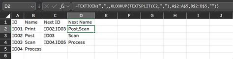 Excel Array Formula To Lookup A String Of Comma Separated Values In A Range And Return Every