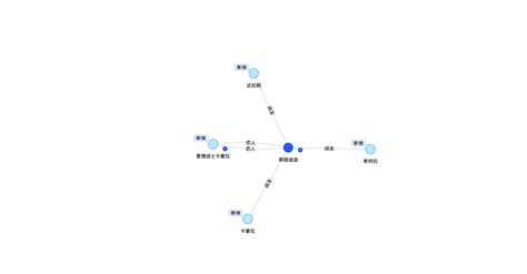 github dicegraph personrelationgraph a graph page based on person