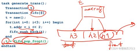 数字验证学习笔记——systemverilog芯片验证12 ——句柄的使用and包的使用 systemverilog 句柄 csdn博客
