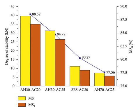 Marshall Stability Test Results Download Scientific Diagram