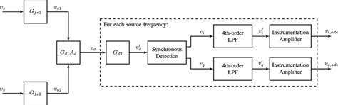 Generalized Block Diagram For The Signal Conditioning Circuitry The Download Scientific