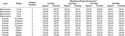 The Information Was Calculated By The Area And Number Of Pixels Of Download Scientific Diagram