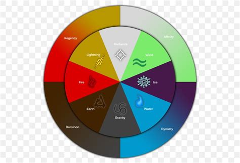 Chemical Element Graphic Design Circle Classical Element Png