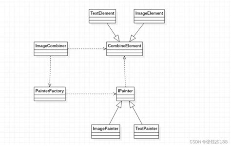 Imagecombiner图片合成工具 Csdn博客