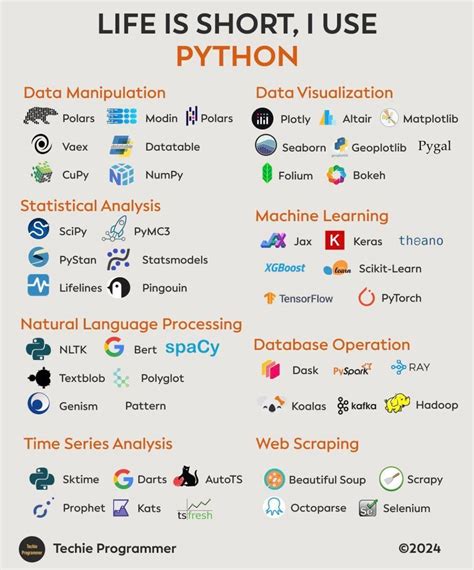 Python Pythonprogramming Coding Datascience Machinelearning Ai