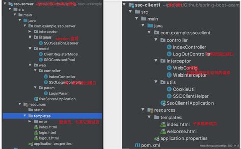 Sso单点登录java实现实例java采用 Token 方式实现 Sso Csdn博客