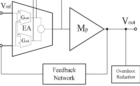 The Structure Of The Proposed LDO Download Scientific Diagram