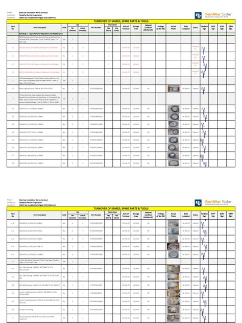 230kv Gis Ss Proj Turnover Of Spares Gis Pdf Switch Relay
