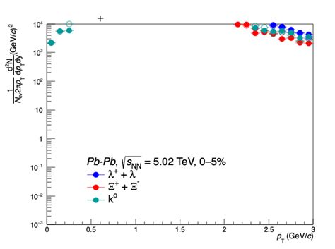 Plots In Histogram Root Root Forum