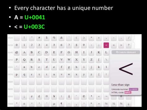 Unicode