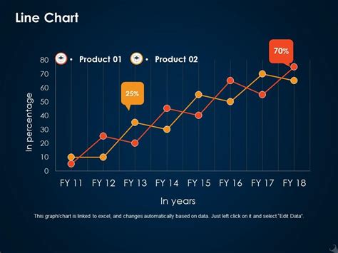 Line Chart Ppt Icon Graphics PPT Images Gallery PowerPoint Slide Show PowerPoint