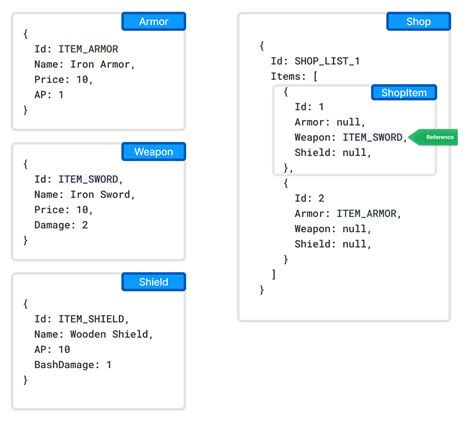 Implementing Inheritance — Charon 202441 Documentation