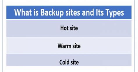 What Is Backup Sites Types Of Backup Sites Hot Warm And Cold Site