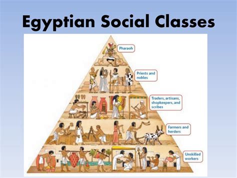 Ppt The Rise Of Ancient Egypt From Two Kingdoms To Unification Under