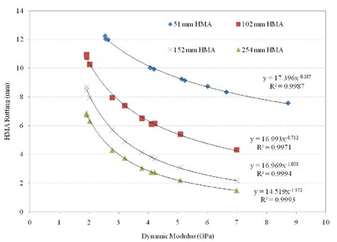 Layer Thickness Effect On Effective Reduced Frequency Download Scientific Diagram