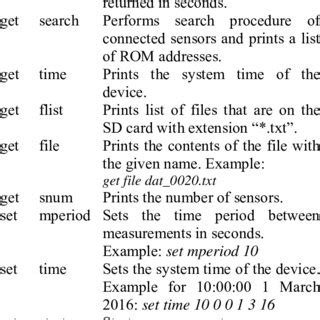 Terminal Command Set Download Table