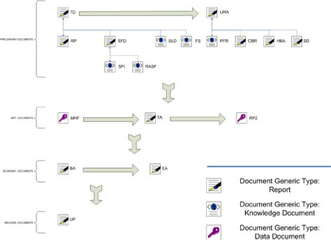 The Document Hierarchy Of Intellitun Arcs Represent The Relation Of Download Scientific