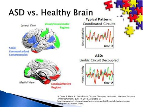 Ppt Autism Spectrum Disorders Asd Presented By Amanda Wilkins