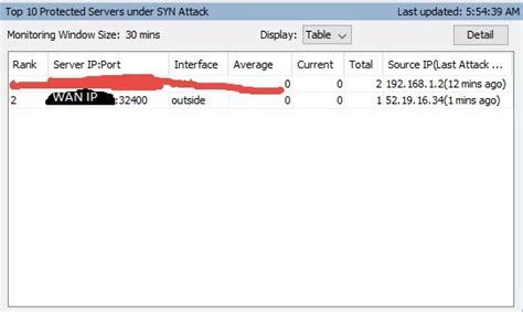 CISCO Asa 5505 Help Networking Spiceworks Community