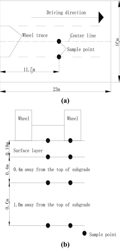 Layout Of Sampling Points Layout Of A Planar Graph And B Download Scientific Diagram