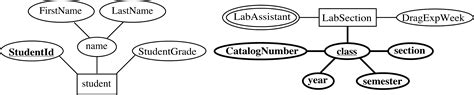 Entity Relationship Model