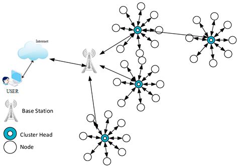 Sensors Free Full Text Mwcsga—multi Weight Chicken Swarm Based