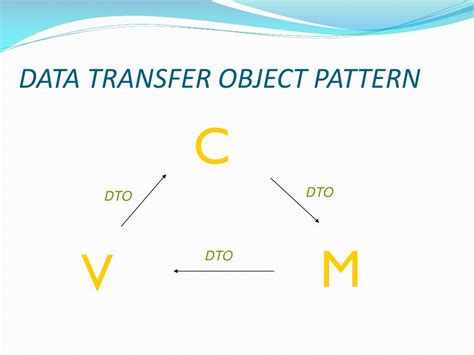 Ppt Struts Framework Dan J2ee Pattern Dalam Pengembangan Sistem