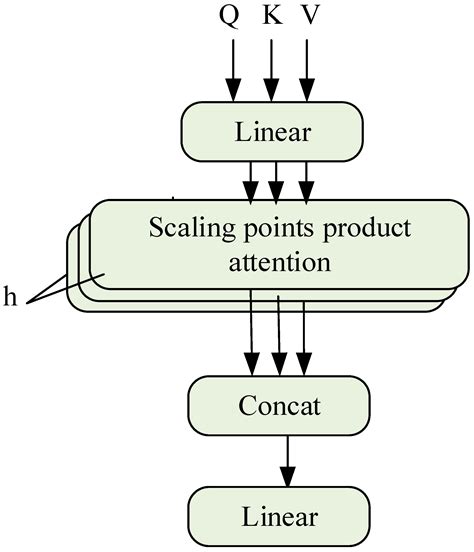 Sensors Free Full Text A Fault Diagnosis Strategy For Analog