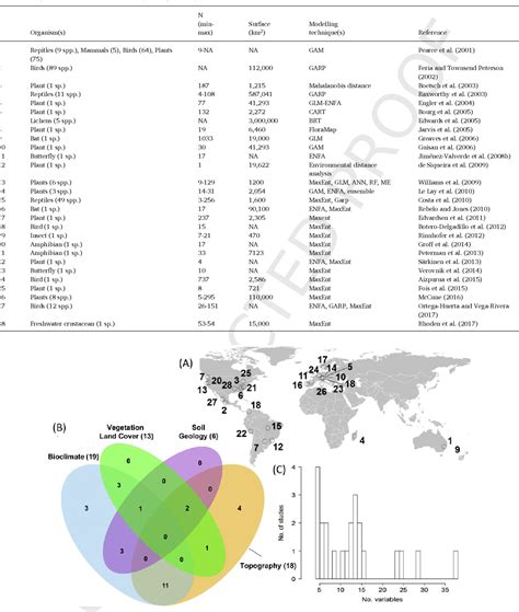Figure 1 From Using Species Distribution Models At Local Scale To Guide The Search Of Poorly