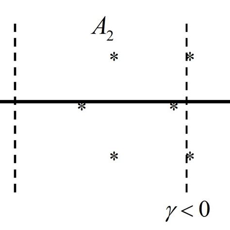 Discrete Spectrum Of A Download Scientific Diagram