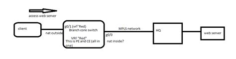 What Is The Inside Interface For Branch Using Mpls Cisco Community