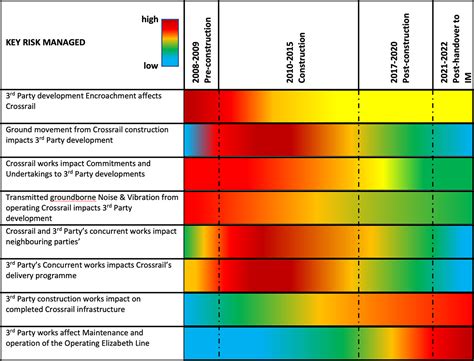 Third Party Technical Interface Management Crossrail Learning Legacy