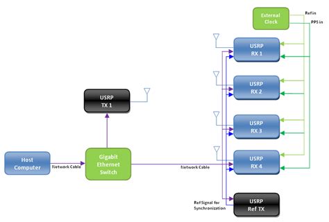 Angle Of Arrival Detection With Ni Usrp And Labview Communications Ni