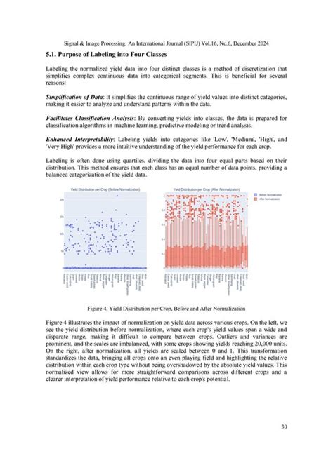 Random Forest Application For Crop Yield Prediction Pdf