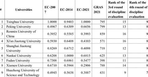 Validation Data Top 10 Universities Download Scientific Diagram
