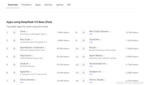 Openrouter开源的ai大模型路由工具，统一api调用 Csdn博客