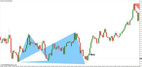 Double Top Bottom Patterns Mt4 Indicator