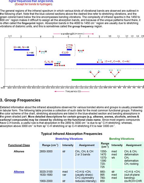 Free Ir Spectroscopy Chart Pdf 425kb 17 Pages Page 3