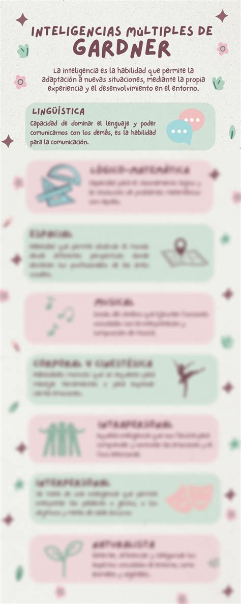 Solution Inteligencias Multiples De Gardner Infografia Studypool
