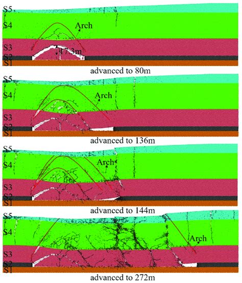 Evolution Of The Arch Structure Of Overlying Strata Download